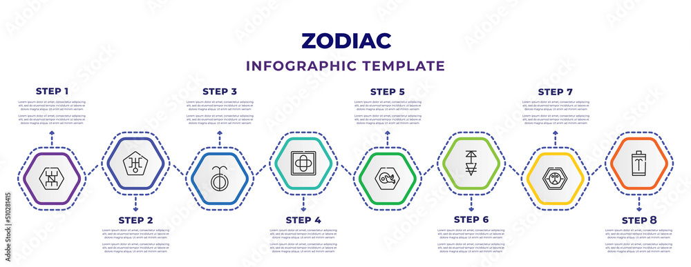 zodiac infographic design template with lifes challenges, uranus ...