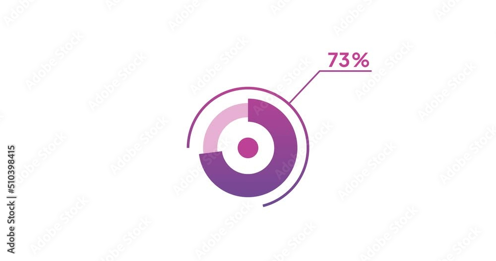 73% circle diagrams Infographics animation design, 73 Percentage ready ...