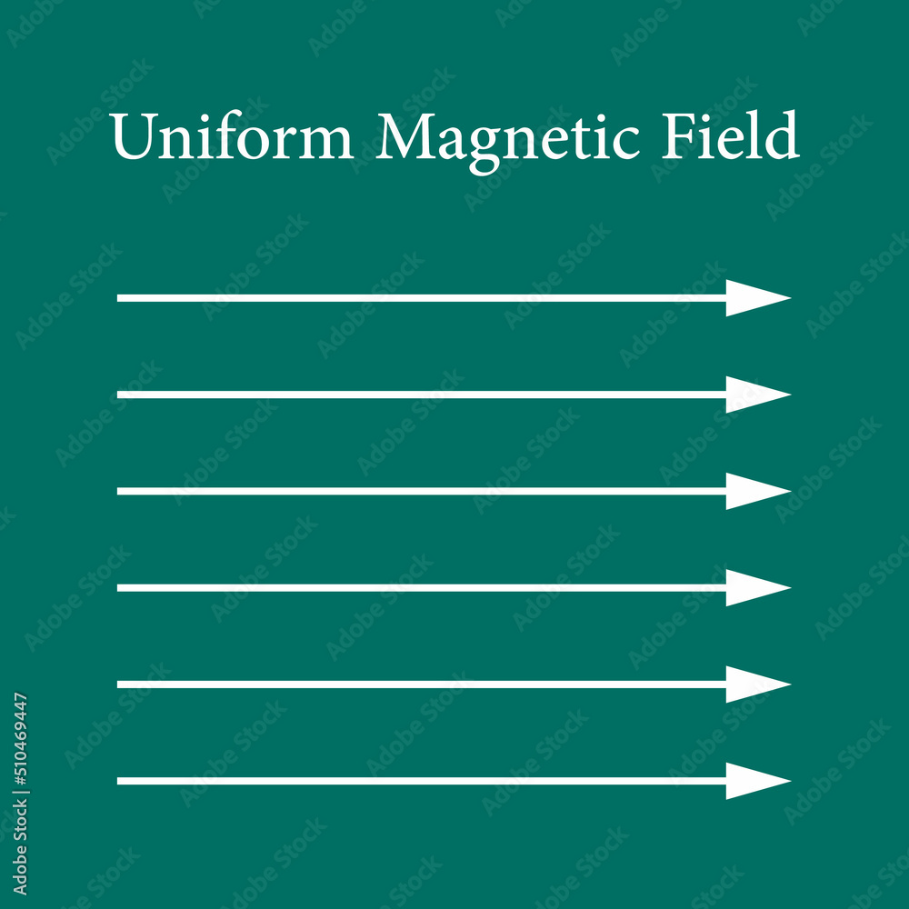 uniform magnetic field diagram in physics Stock Vector | Adobe Stock