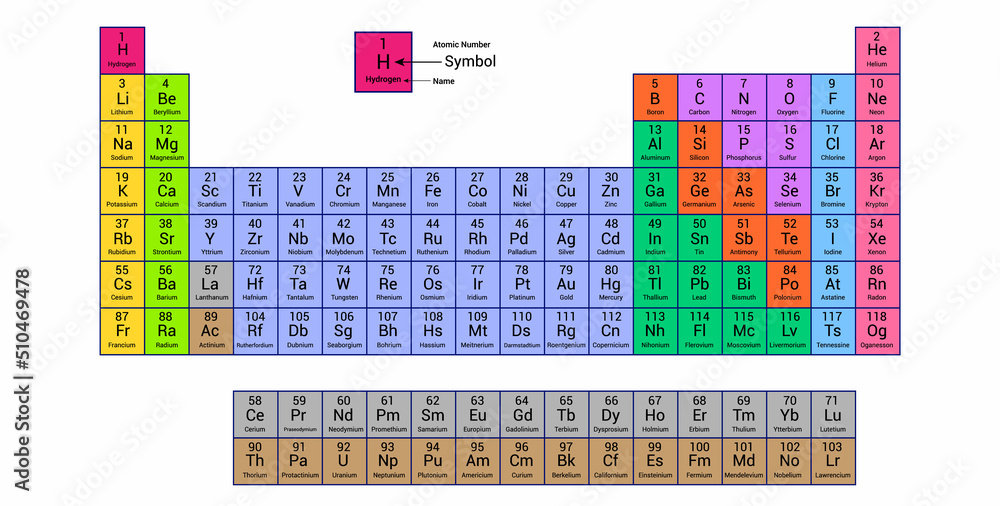 Colorful periodic table of elements with names and symbols. Periodic ...