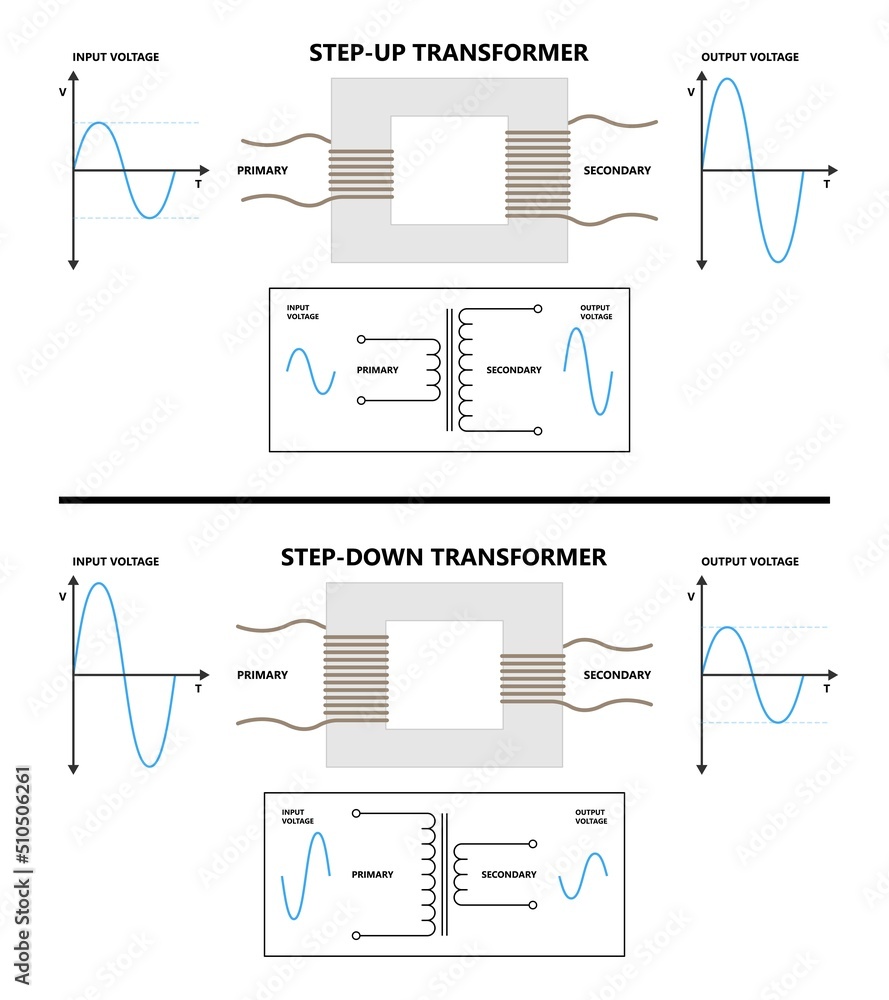 Step-up and step-down transformer in electric Converter AC and DC Stock ...