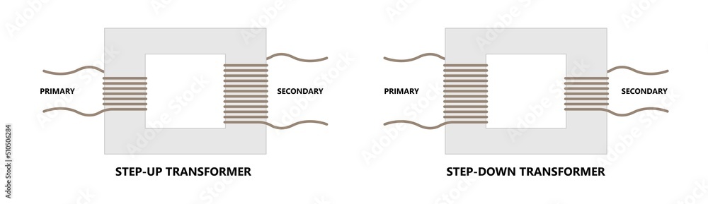 Step-up and step-down transformer in electric Converter AC and DC Stock ...
