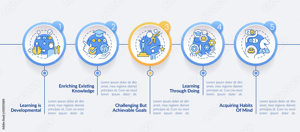Learning Basic Concepts Blue Circle Infographic Template Data Visualization With 5 Steps