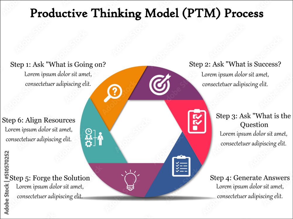 Productive Thinking Model (PTM) Process with icons and description placeholder in an Infographic ...