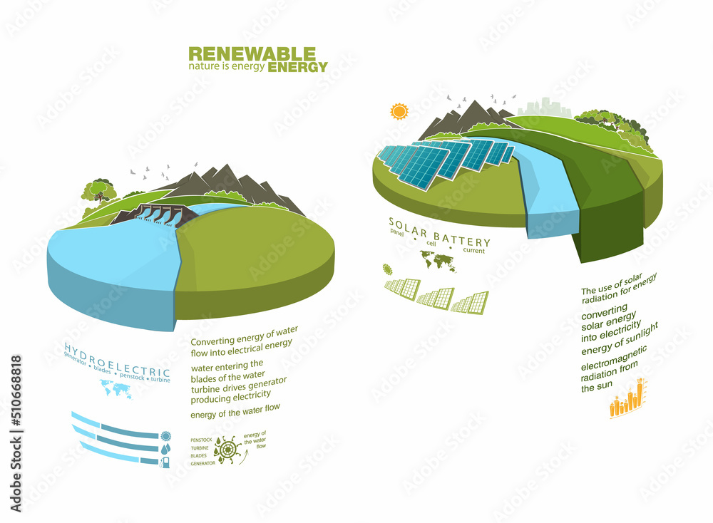 infographics renewable energy earth sun, wind and water Stock Vector ...