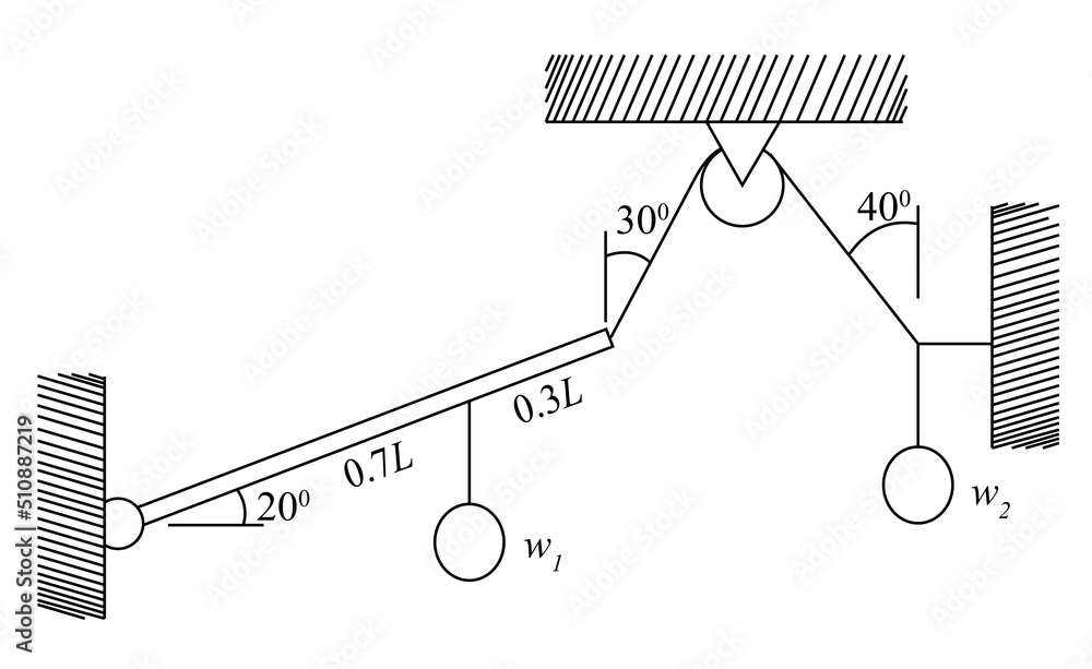 The beam has negligible weight and the pulley is frictionless. If the ...