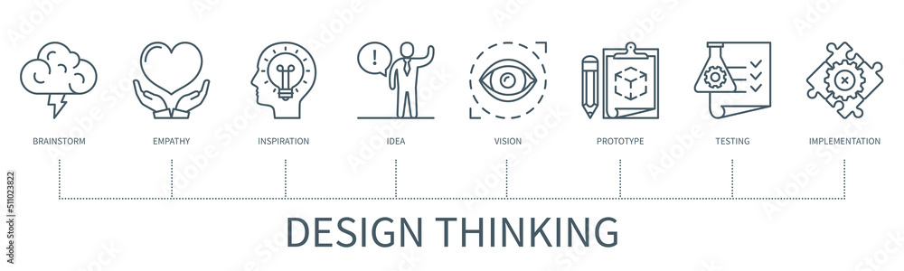 Vetor de Design thinking process vector infographic in minimal outline ...