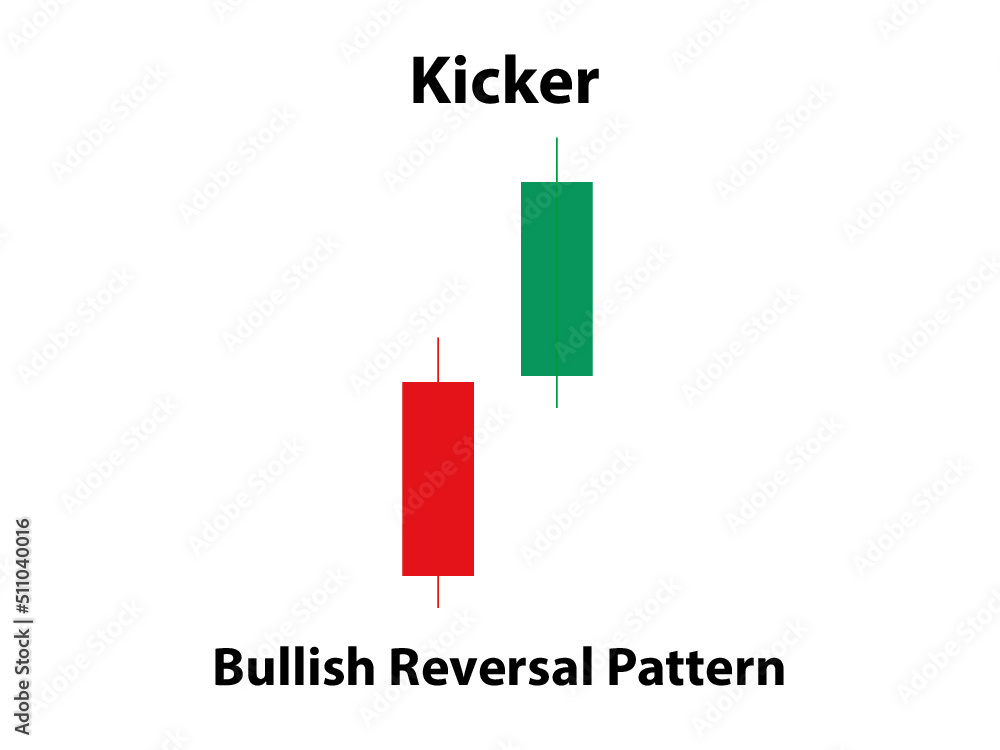 Kicker bullish Candlestick Pattern Stock Vector | Adobe Stock