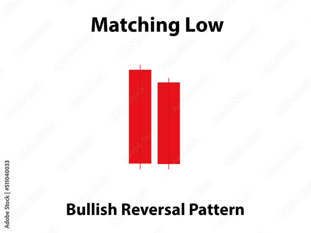 Matching Low Candlestick Pattern Stock Vector | Adobe Stock