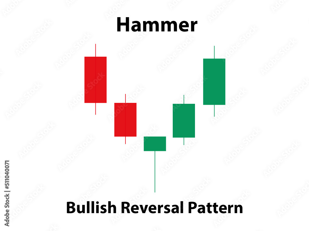 Hammer Candlestick Pattern Stock Vector | Adobe Stock