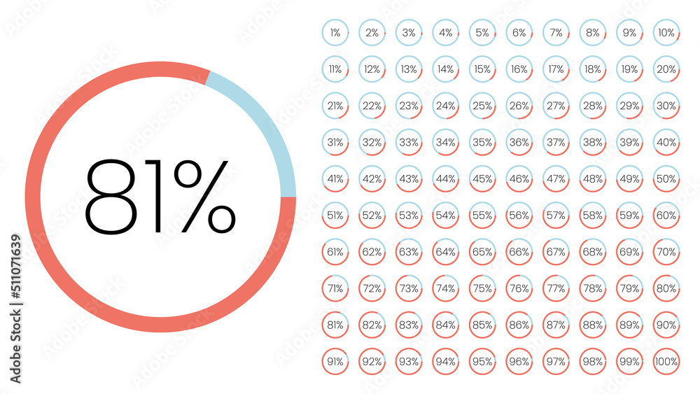 Vetor do Stock: Set of circle percentage meters from 0 to 100 for ...