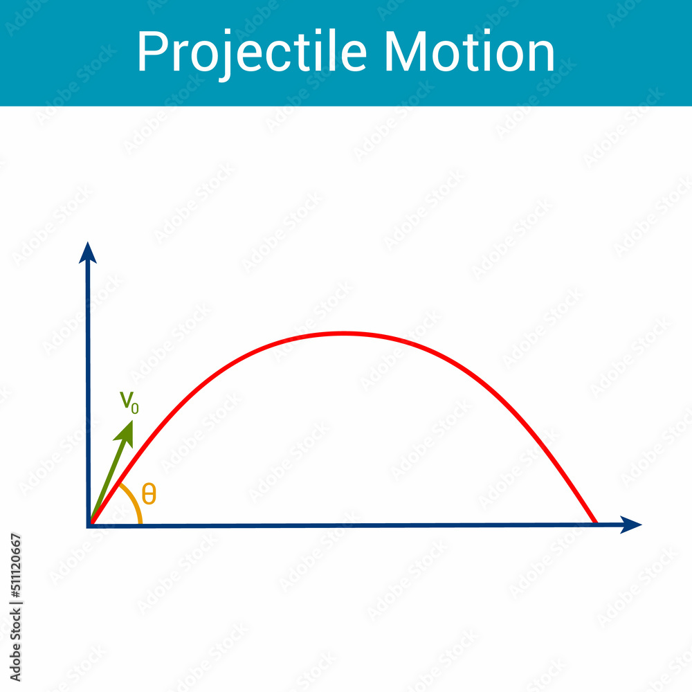 Projectile motion in physics vector illustration on white background ...