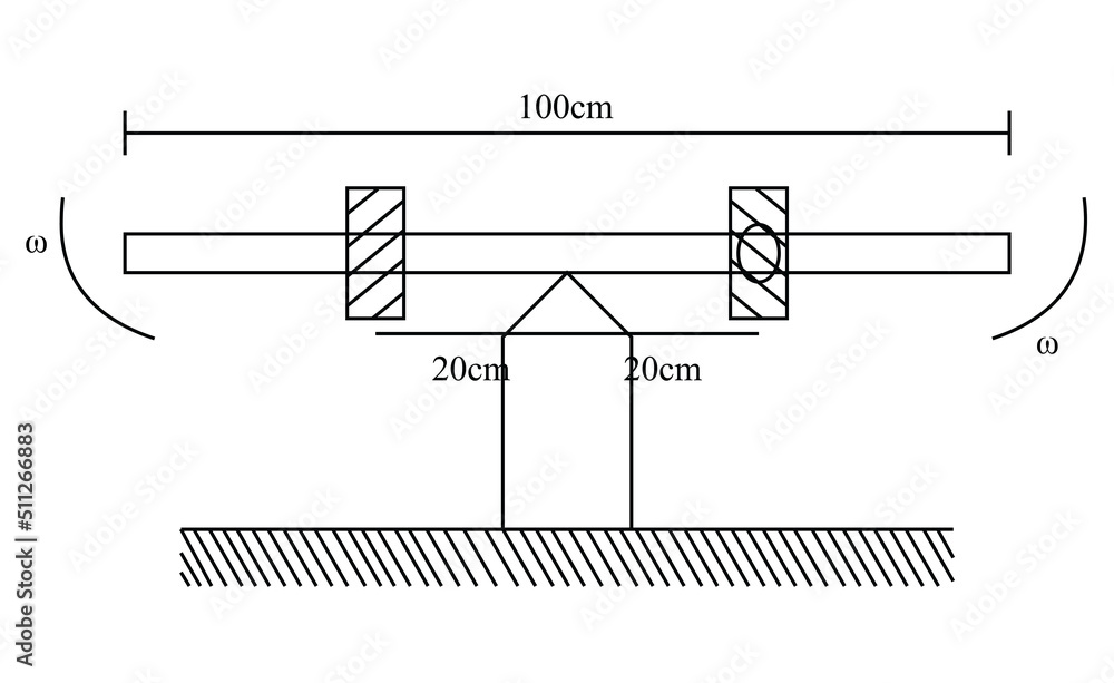 A uniform rough rod of mass 200g and length 100cm is made to rotate ...
