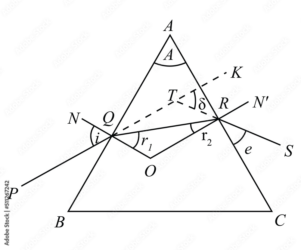 Refraction through a glass prism: When monochromatic ray of light ...