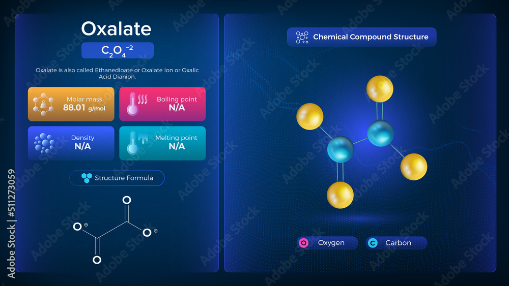 Oxalate Properties and Chemical Compound Structure - Vector Design ...