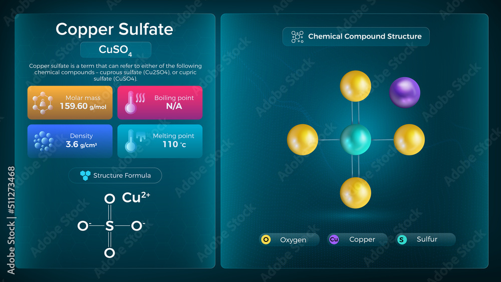 Copper Sulfate Properties and Chemical Compound Structure - Vector ...
