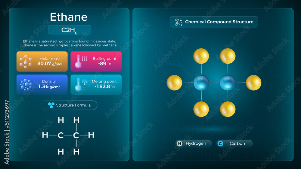 Ethane Properties and Chemical Compound Structure - Vector Design Stock ...
