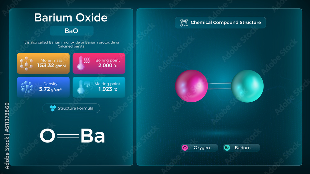 Barium oxide Properties and Chemical Compound Structure - Vector Design ...