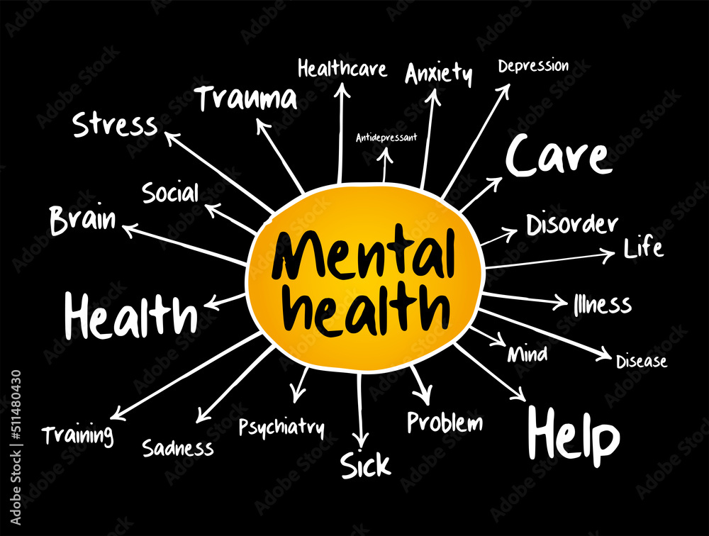 Mental health mind map flowchart, health concept for presentations and ...