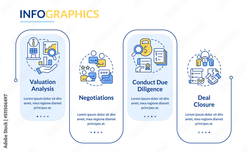 Stages of merger rectangle infographic template. Business consolidation ...