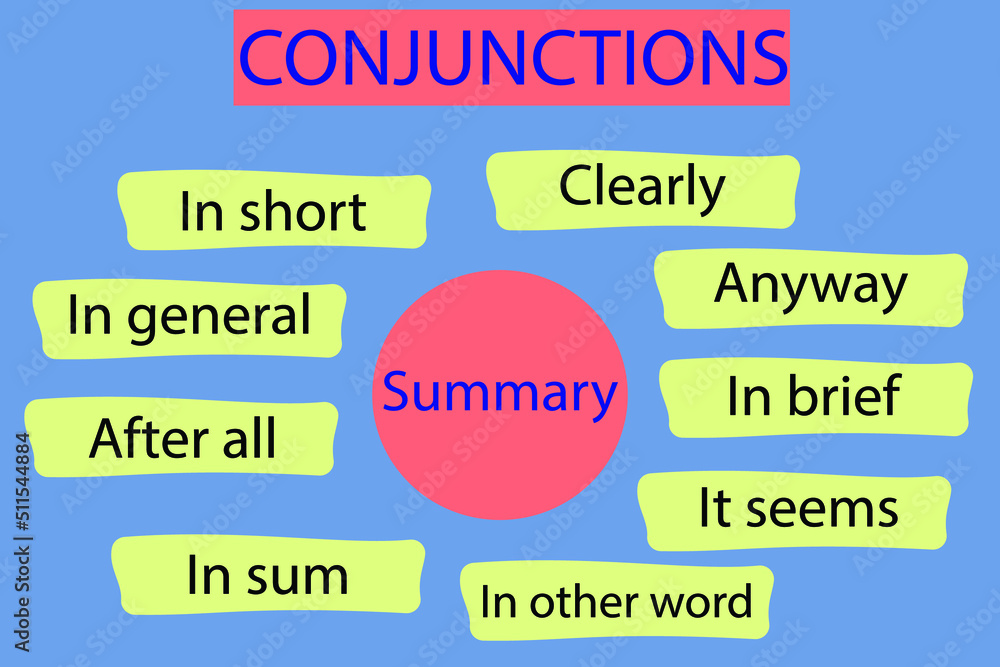 part of speech:Conjunctions of summary.Conjunctions Grammar Rules ...