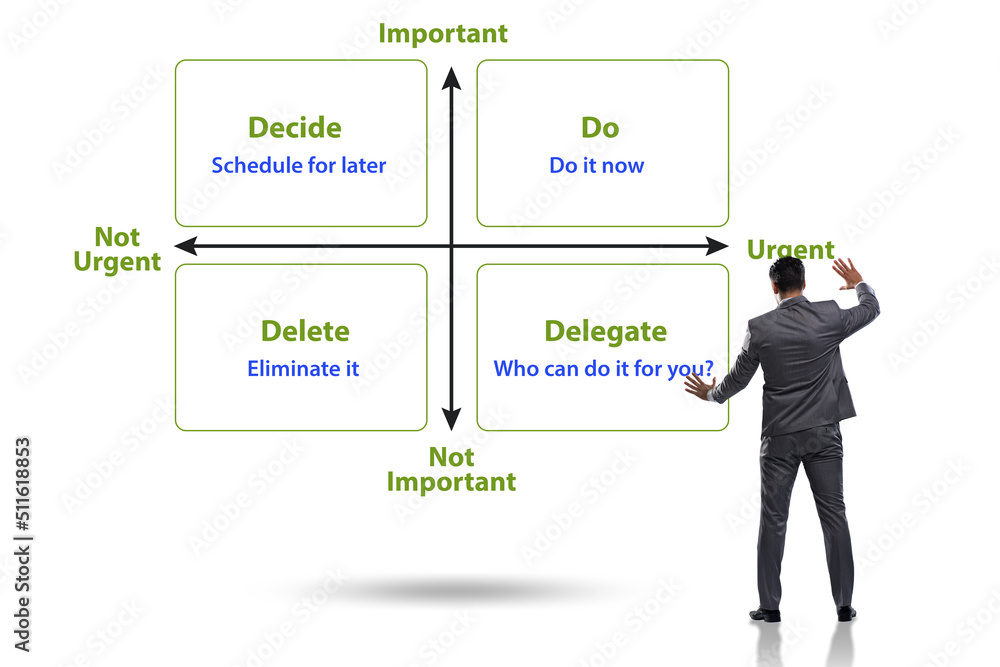 Eisenhower matrix helping to prioritize important tasks Stock Photo ...