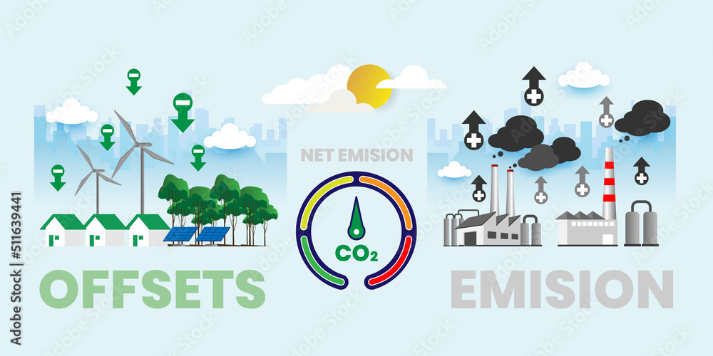 carbon neutral co2 balance concept With icons. Cartoon Vector ...