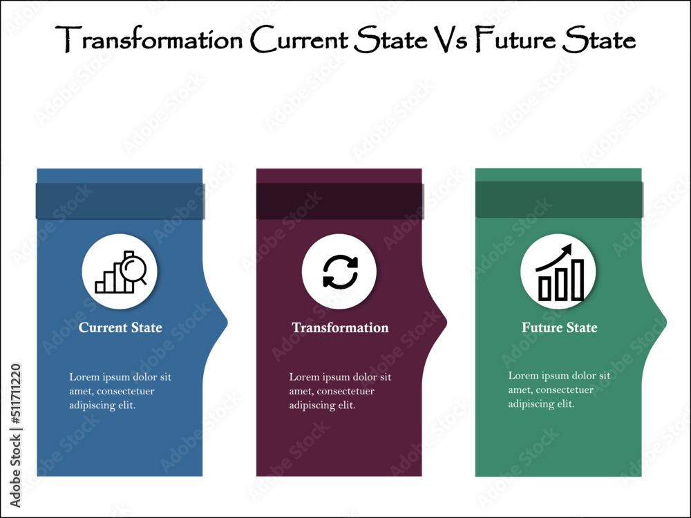 Transformation Current State Vs Future State With Icons In An Transformation Current State Vs Future State With Icons In An