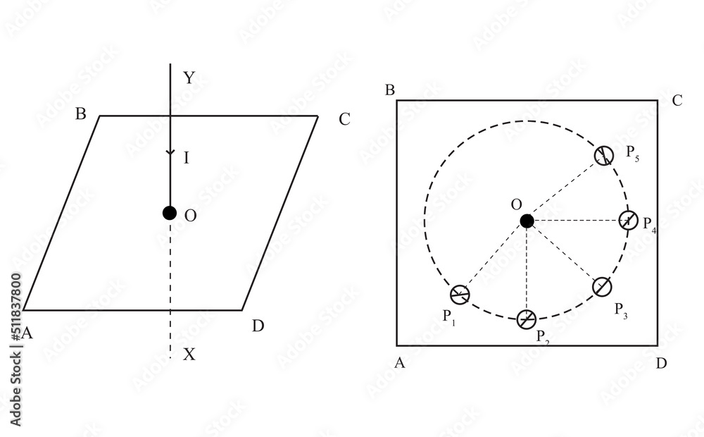 XY in a long vertical wire carrying a current ‘I’ in the upward ...