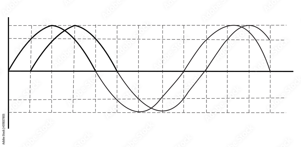 The Diagram Shows Two Oscillations What Is The Phase Different Between The Two Oscillation Stock