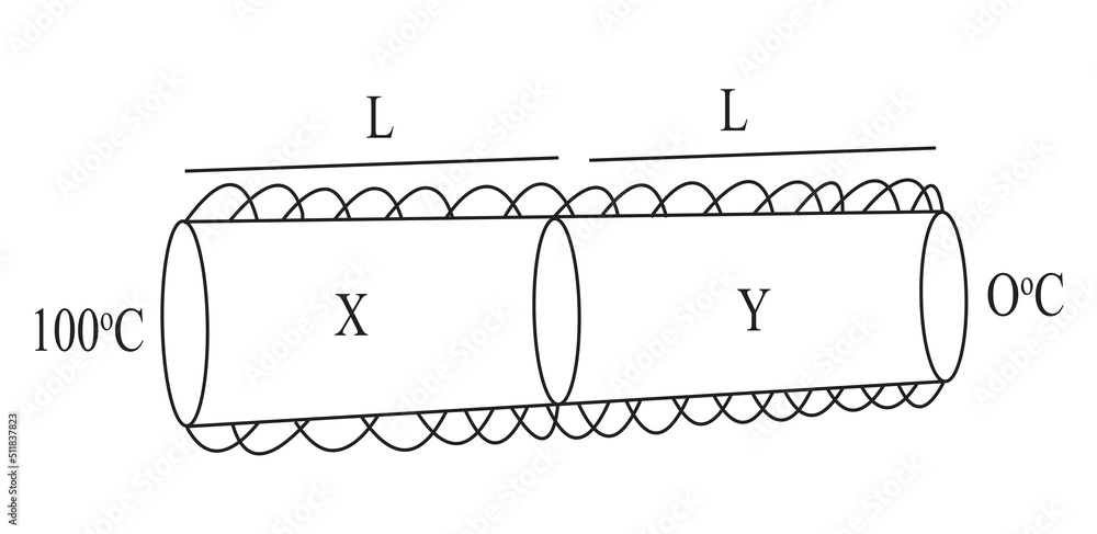 For the compound lagged bar show in the figure temperature at the ...