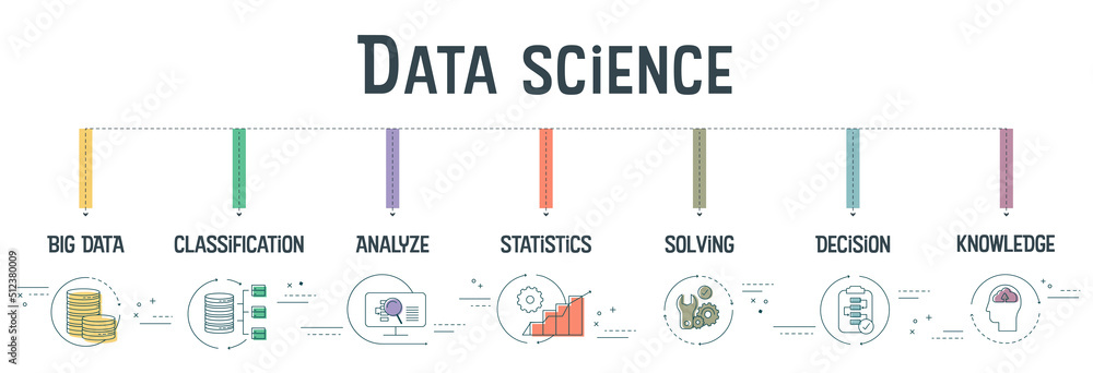 Data Science banner concept has 7 steps to analyze such as Big Data ...