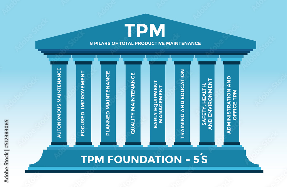 Total Productive Maintenance Tpm Preventive Maintenance Lean Six ... Total Productive Maintenance Tpm Preventive Maintenance Lean Six ...