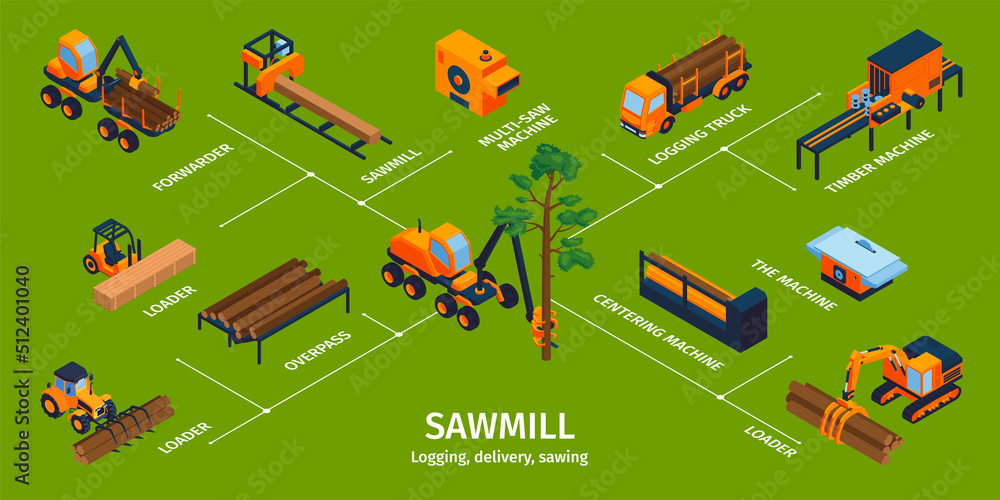 Isometric Sawmill Infographics Stock Vector | Adobe Stock