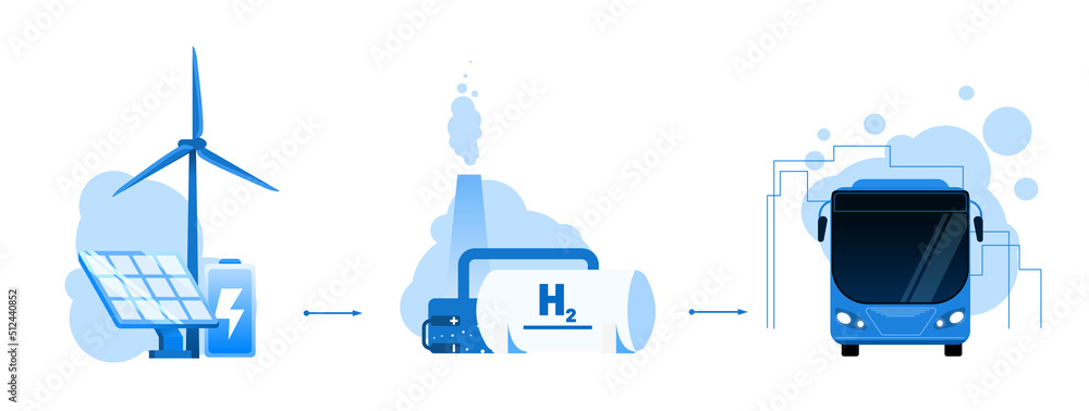 Green hydrogen production vector illustration concept. Connected wind ...