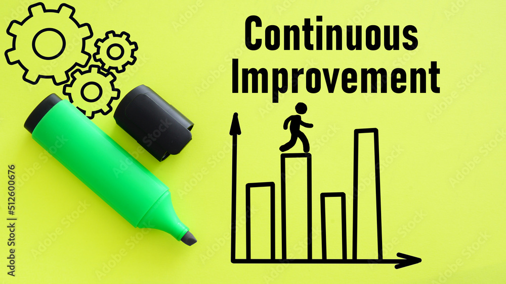 Poster Continuous improvement is shown using the text – Wall Art ...