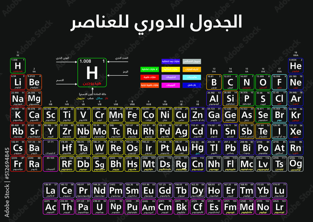 Arabic Periodic Table of elements Stock Vector | Adobe Stock