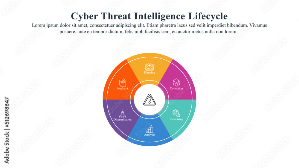 Infographic presentation template of six-phase cyber threat intelligence lifecycle. Stock ...