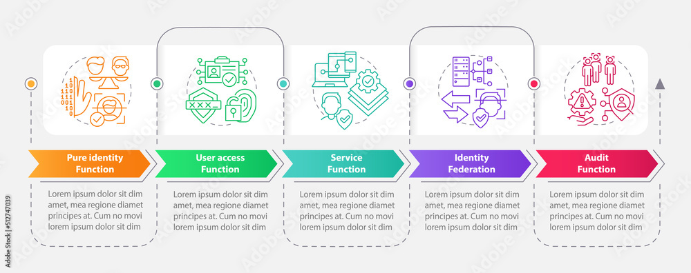 Functions rectangle infographic template. Online identification. Data ...