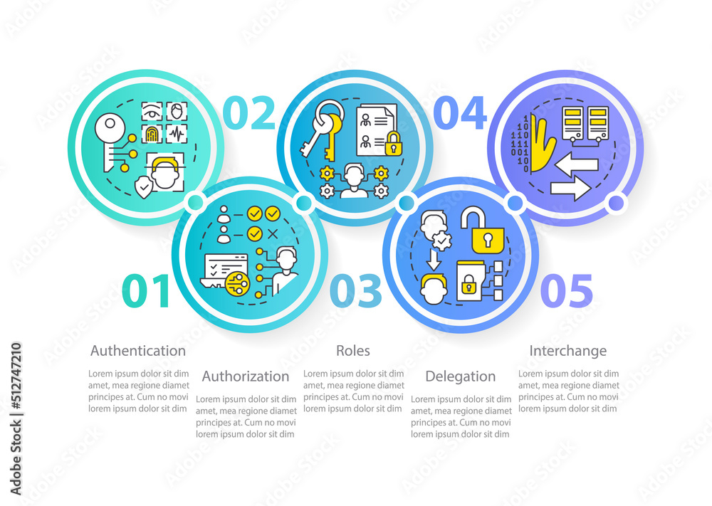 System capabilities circle infographic template. Authorization. Data ...