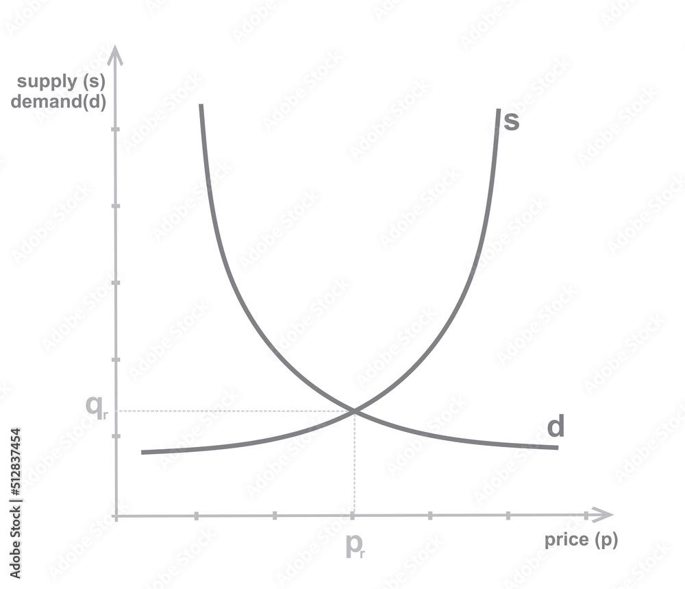 Supply and demand graph function. vector Stock Vector | Adobe Stock