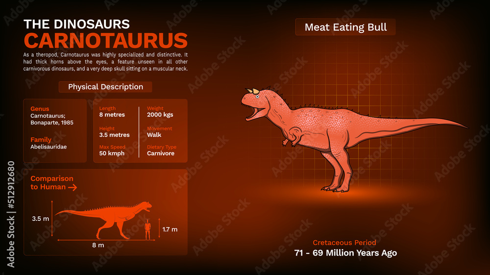 Description and Physical Characteristics of Carnotaurus - Vector ...