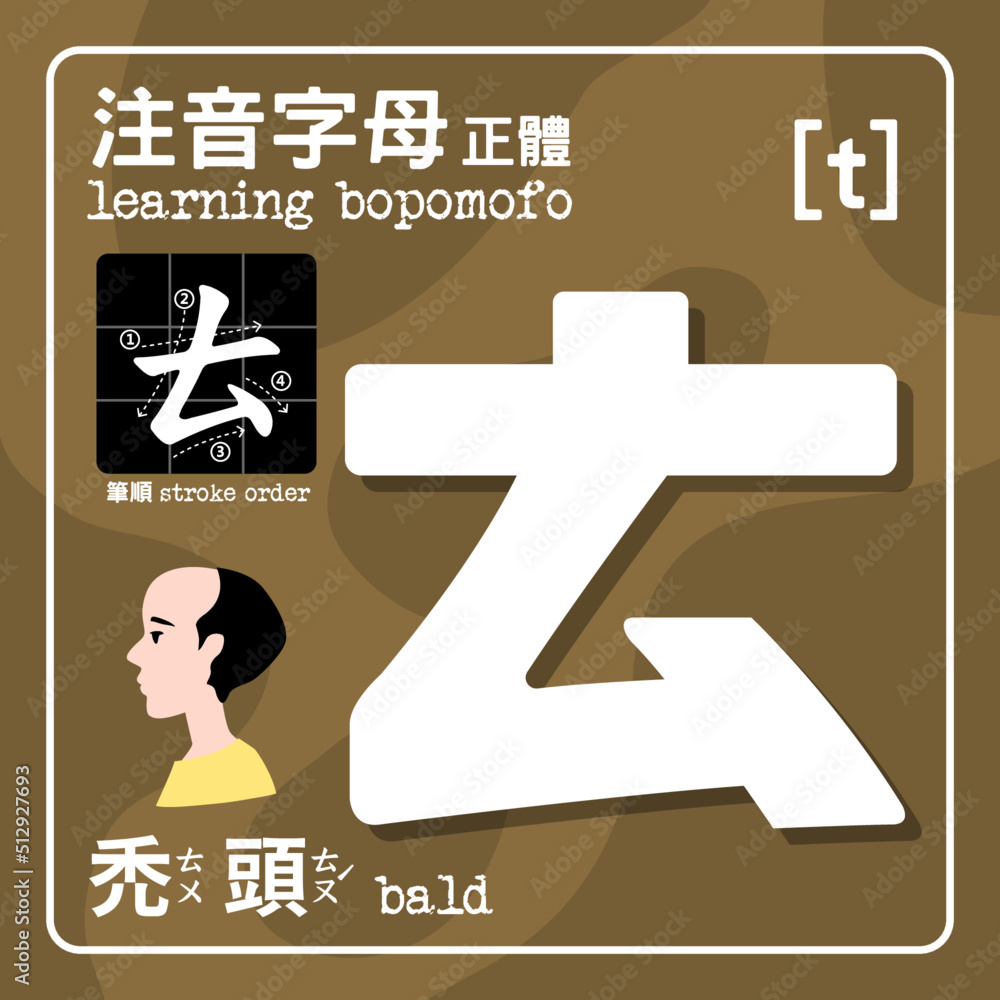 Bopomofo is Mandarin Phonetic Symbols, also named Zhuyin. Consisting of 37 characters and five ...