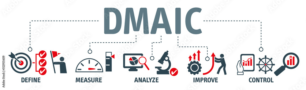 DMAIC and Six Sigma concept vector illustration with text and related ...