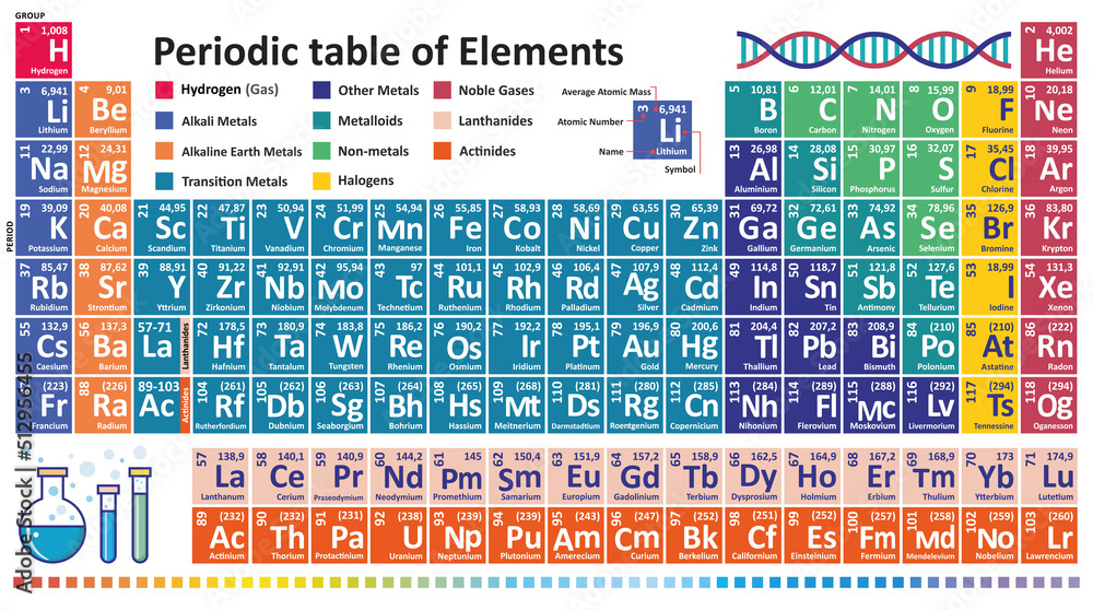 Poster Periodic Table of the Elements Colorful Vector Illustration ...