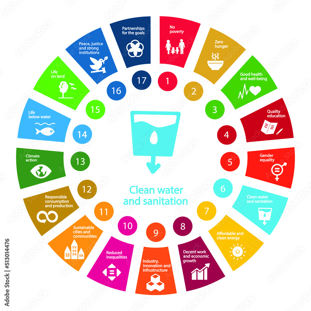 Clean Water and Sanitation Icon - Goal 6 out of 17 Sustainable ...