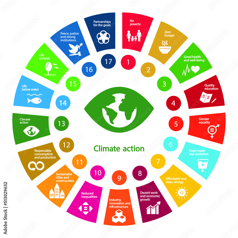 Climate Action Icon - Goal 13 out of 17 Sustainable Development Goals ...