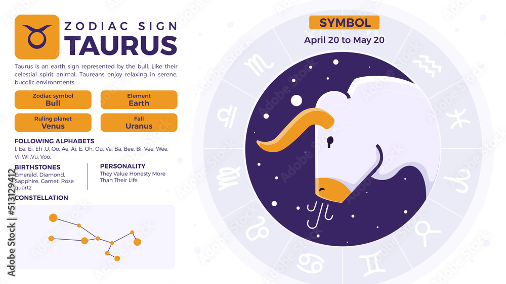 Taurus Zodiac Sign-Personality traits and Characteristics vector ...