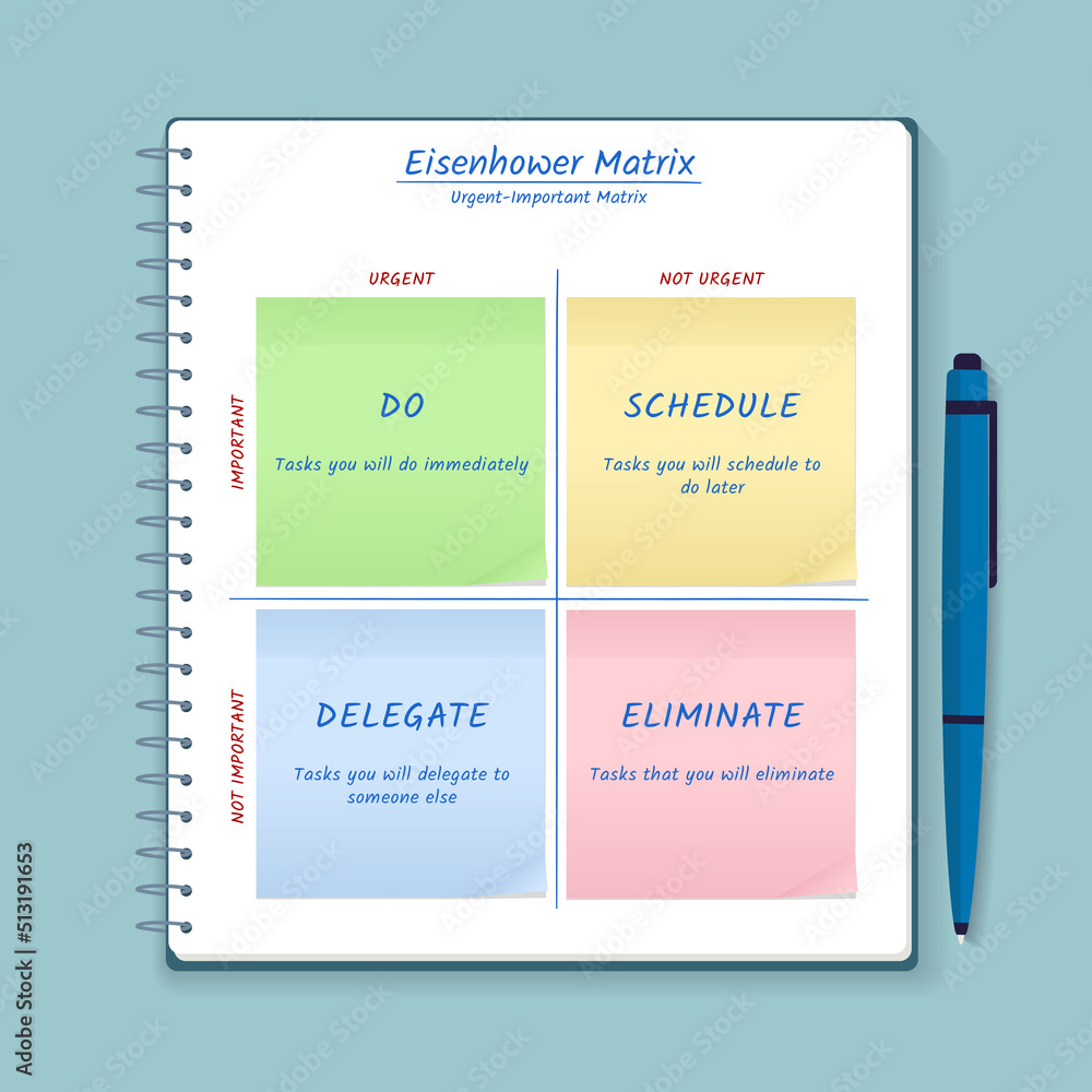 Eisenhower Matrix, urgent important matrix, Prioritize task, Task ...