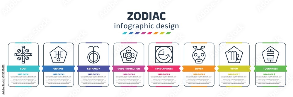 zodiac infographic design template with soot, uranus, lethargy, gods ...